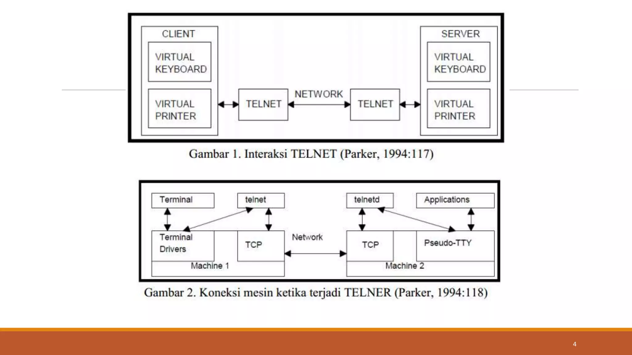 2. AJ - P2 - Telnet dan FTP.pptx