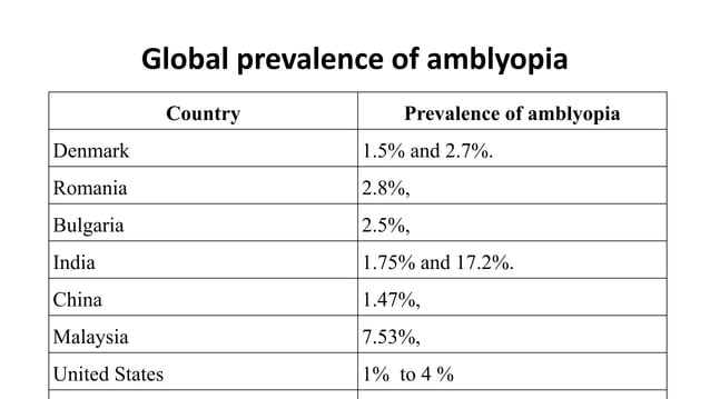 2.Amblyopia and Eccentric fixation.pptx | Eye and Vision Conditions | Diseases and Conditions