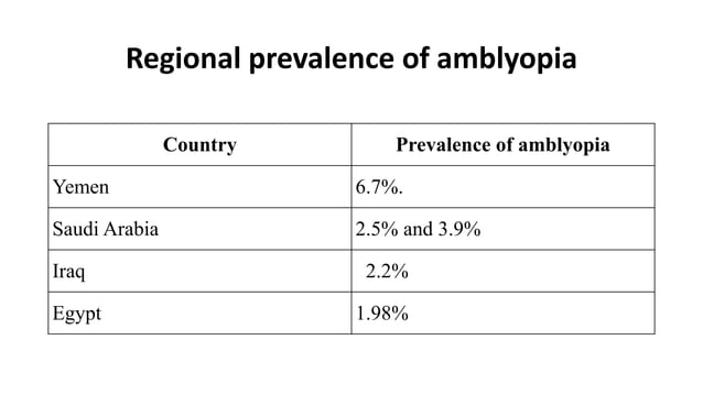 2.Amblyopia and Eccentric fixation.pptx | Eye and Vision Conditions | Diseases and Conditions