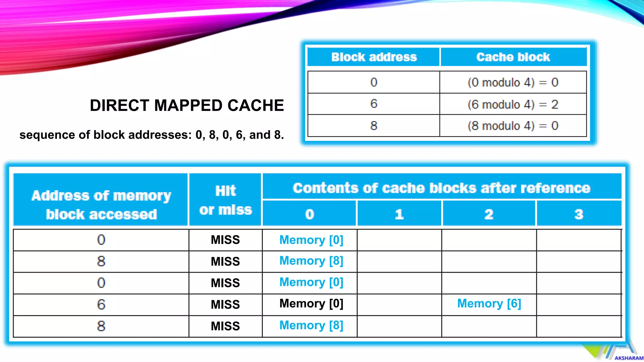 2. Cache Mapping.pptx
