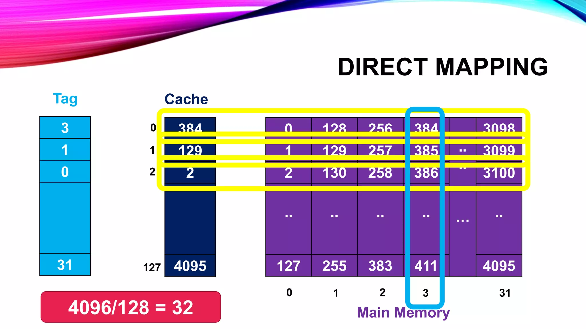 2. Cache Mapping.pptx