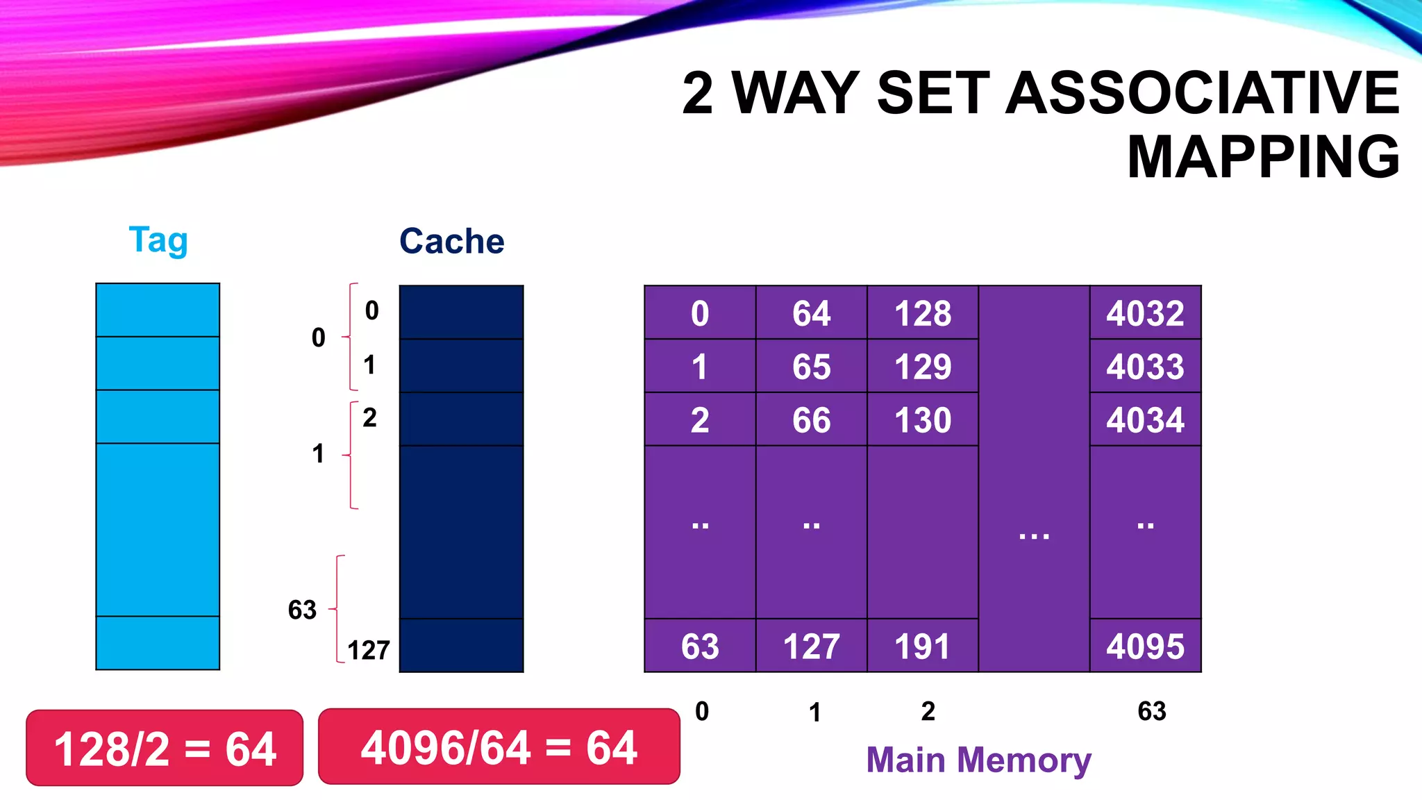 2. Cache Mapping.pptx