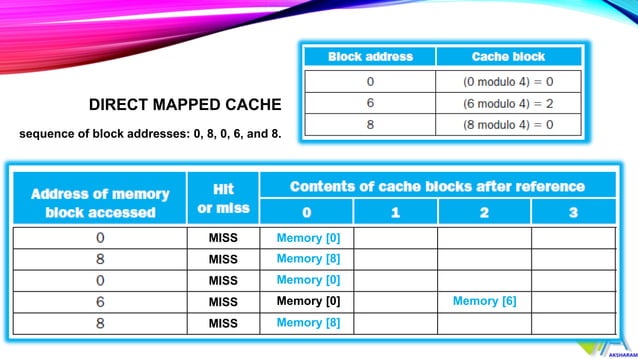 2. Cache Mapping.pptx