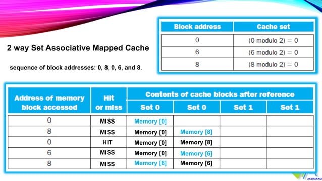 2. Cache Mapping.pptx