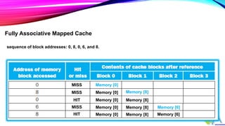 2. Cache Mapping.pptx