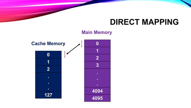 2. Cache Mapping.pptx