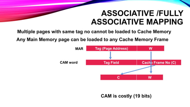 2. Cache Mapping.pptx