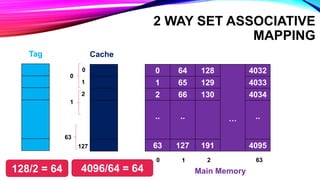 2. Cache Mapping.pptx