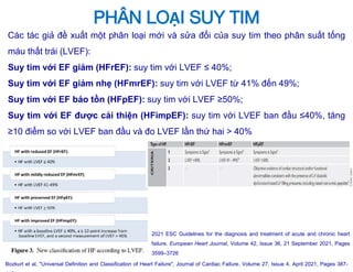 2.3 Cập nhật chẩn đoán và điều trị suy tim-Phan Thái Hảo-14-11-2021_.pptx