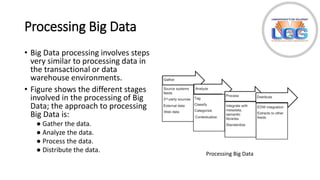 Handling and Processing Big Data | PPTX