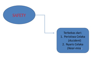 2.-Konsep-Dasar-Keselamatan-Kerja.ppt