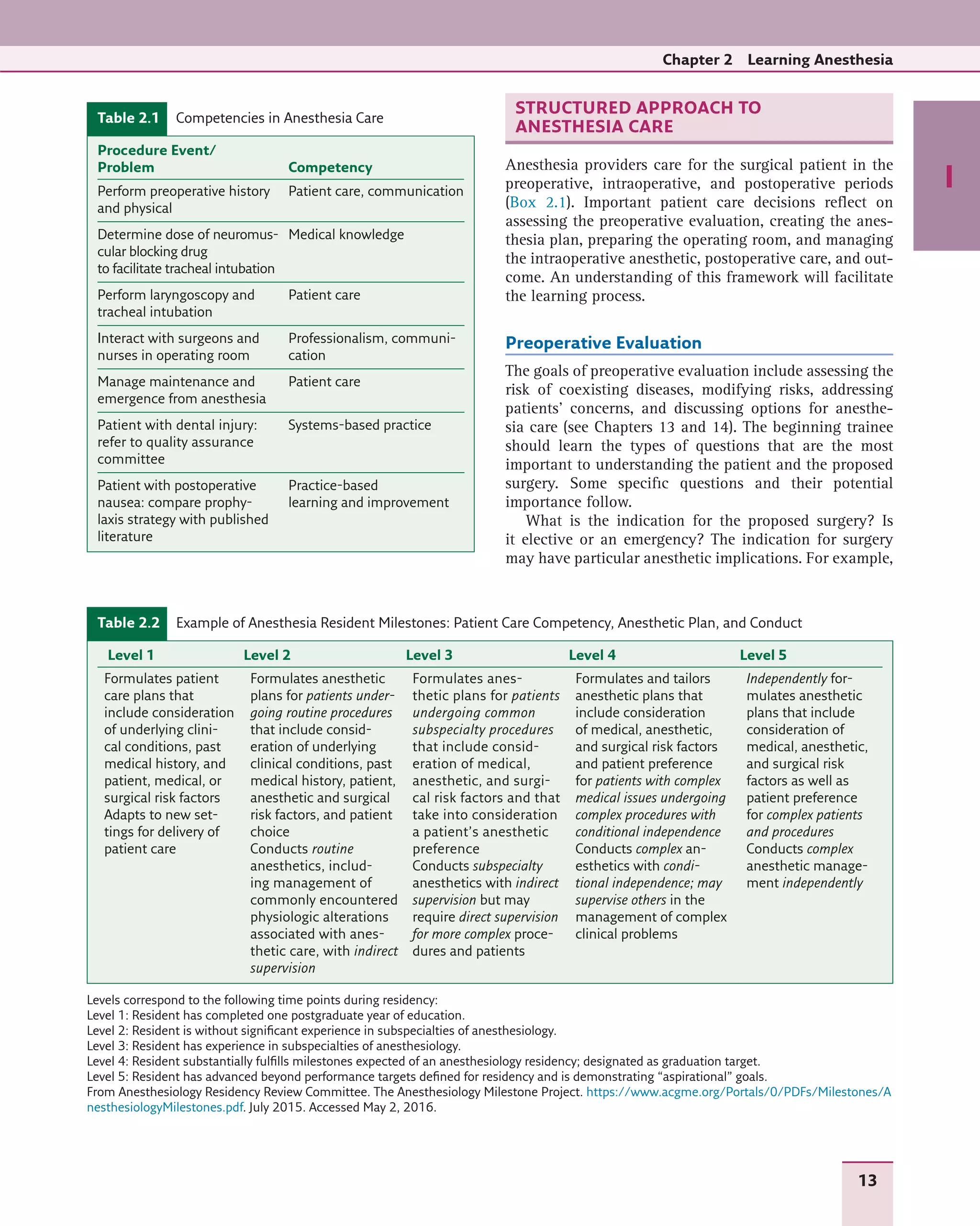 2. LEARNING ANESTHESIA.pdf | Surgery | Medical Health