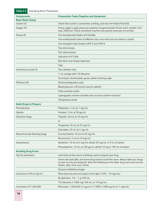 2. LEARNING ANESTHESIA.pdf | Surgery | Medical Health