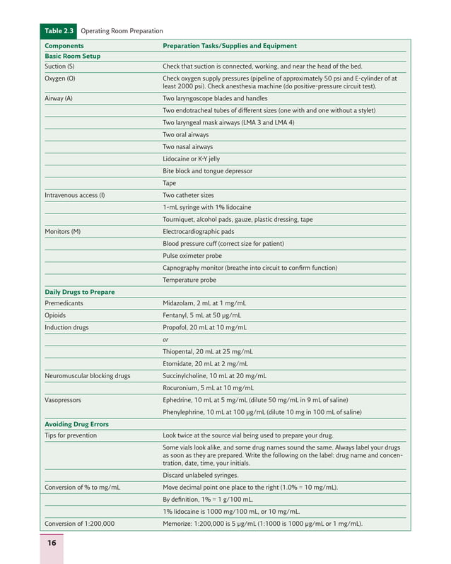 2. LEARNING ANESTHESIA.pdf | Surgery | Medical Health