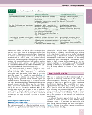 2. LEARNING ANESTHESIA.pdf | Surgery | Medical Health