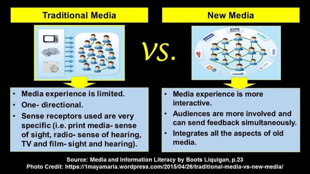2.MIL 2. The Evolution of Traditional to New Media (Part 1 ...