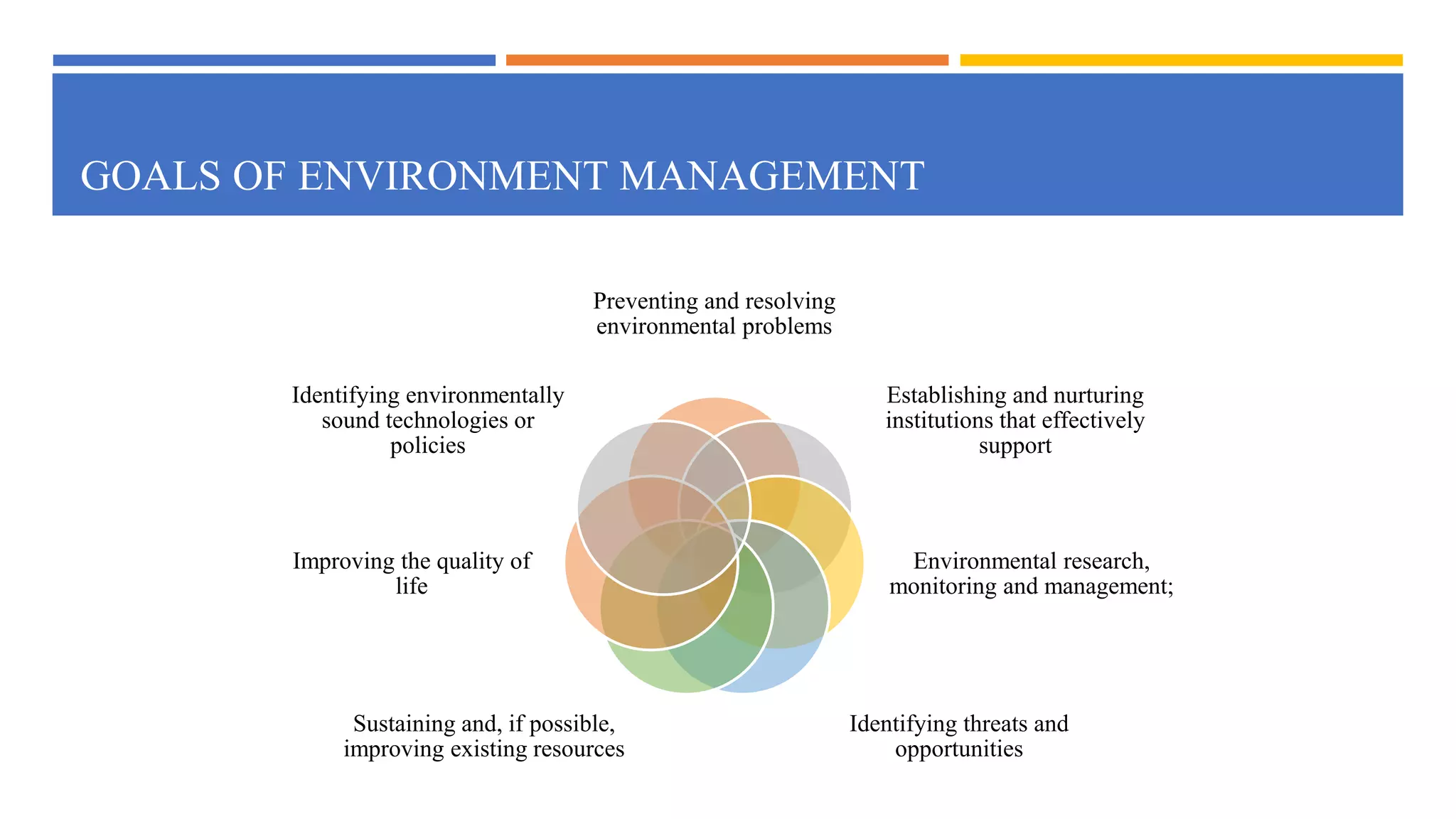 2. Environmental Mangement Plan.pptx