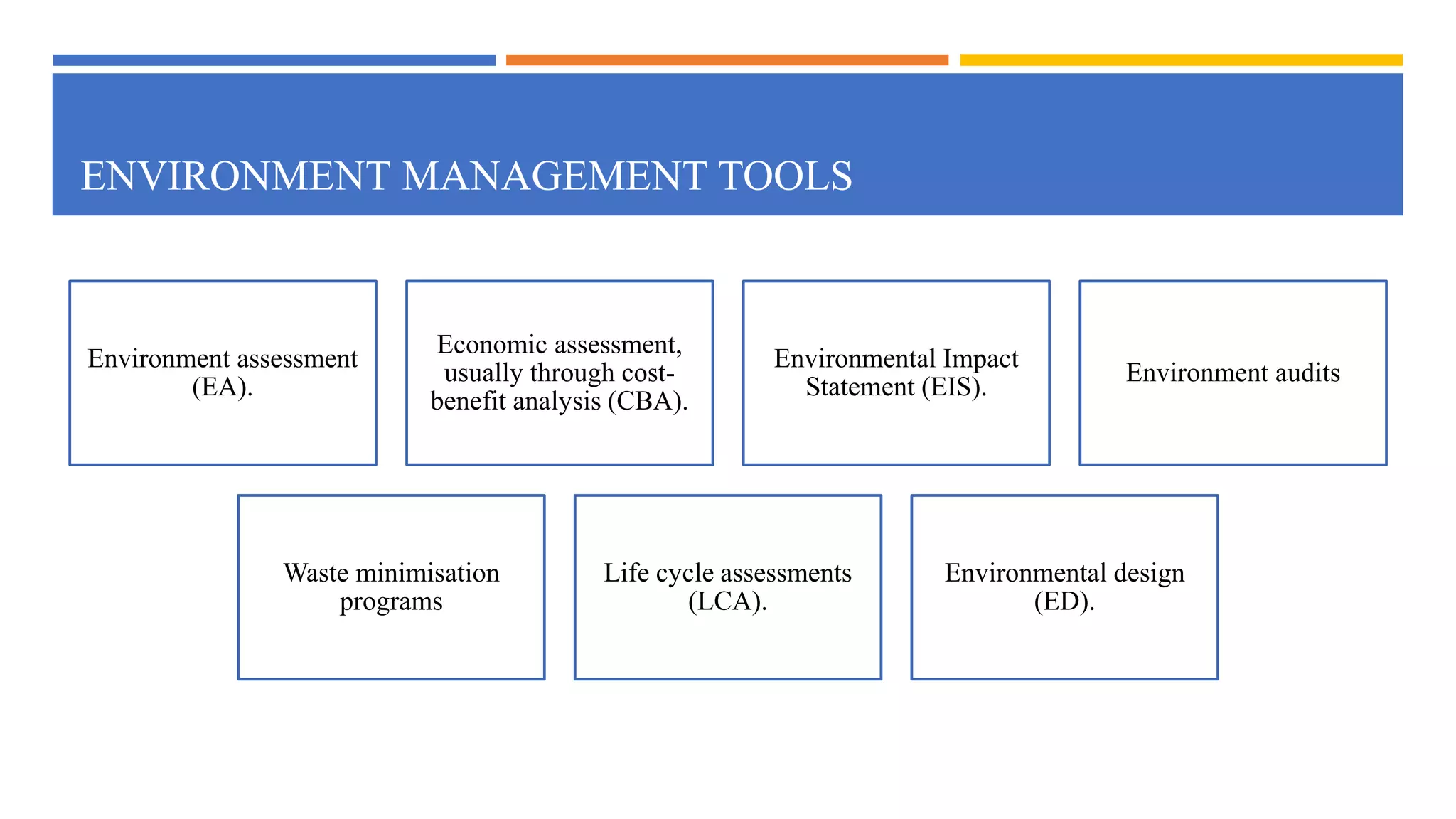 2. Environmental Mangement Plan.pptx