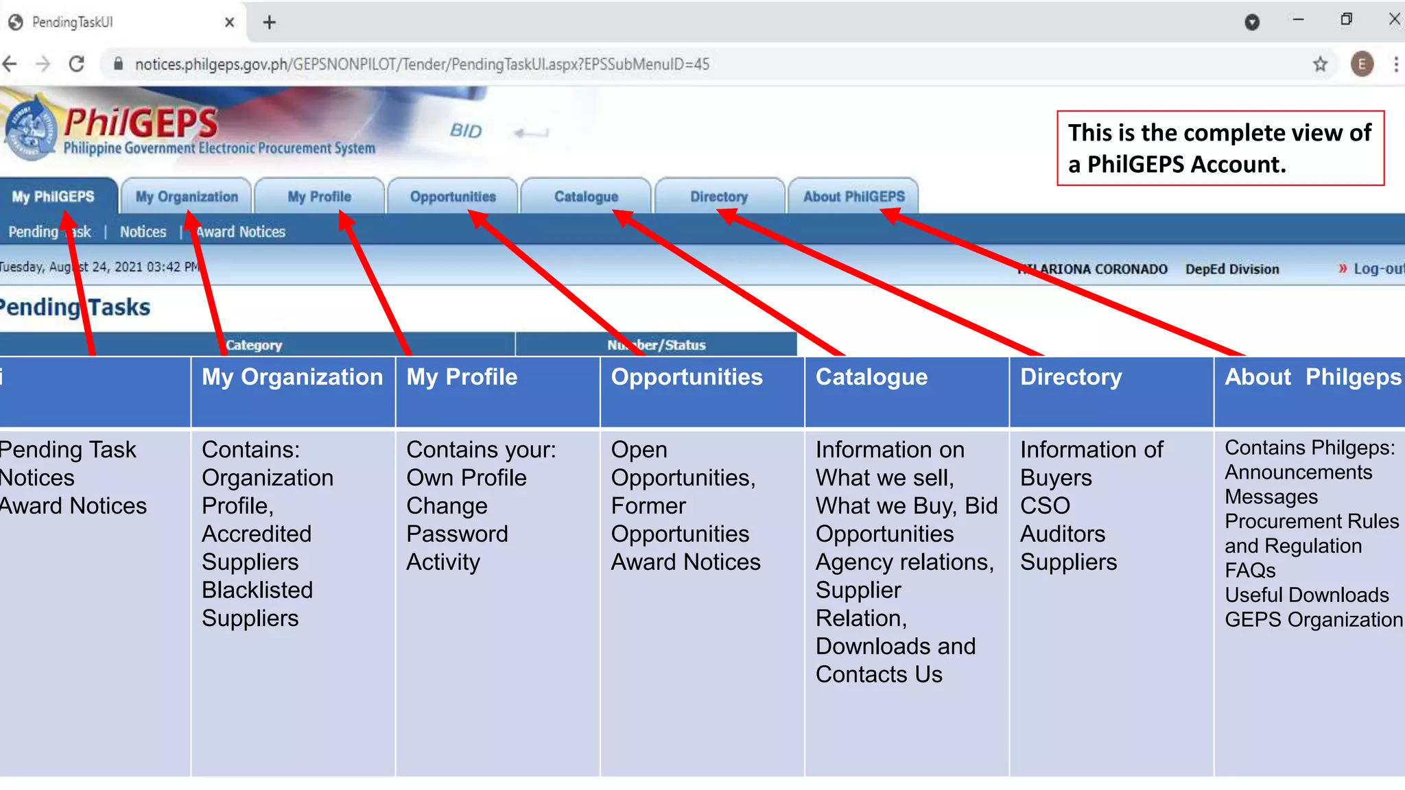 2.-PHILGEPS-POSTING-of-RFQ-BAC-T.A.pptx