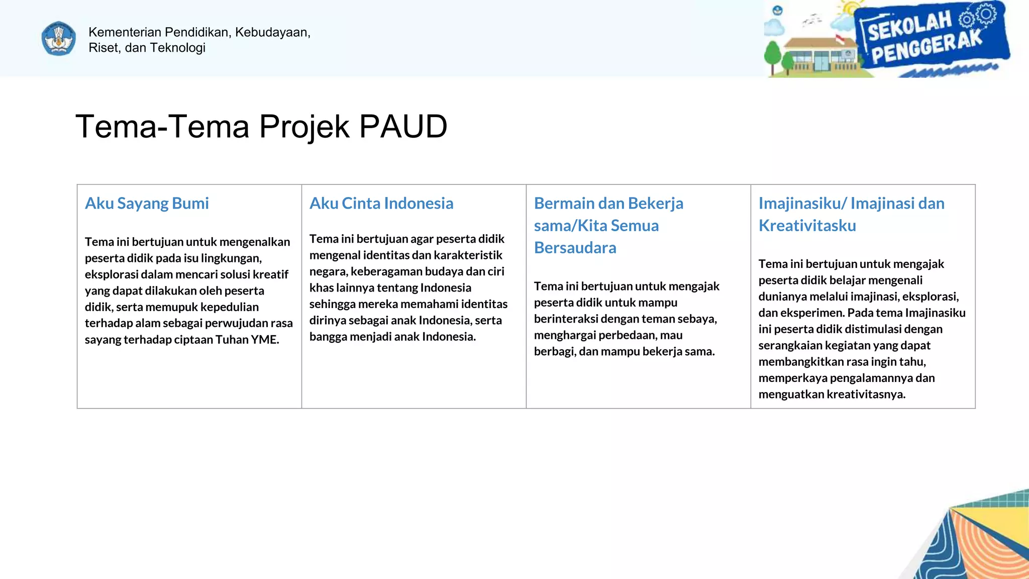 2. Eksplorasi Konsep Contoh Modul Projek P4.pptx