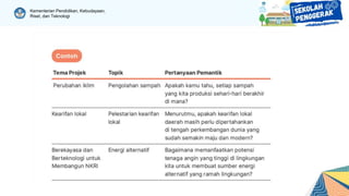 2. Eksplorasi Konsep Contoh Modul Projek P4.pptx