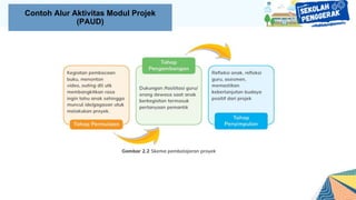 2. Eksplorasi Konsep Contoh Modul Projek P4.pptx