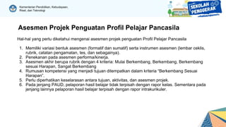 2. Eksplorasi Konsep Contoh Modul Projek P4.pptx