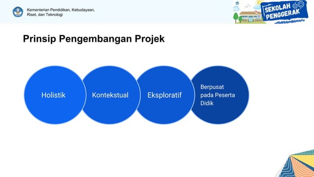 2. Eksplorasi Konsep Contoh Modul Projek P4.pptx