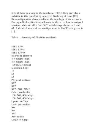 2.2 Overview of FireWireFireWire was originally developed by.docx ...
