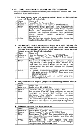 2. PANDUAN FASILITASI PENYUSUNAN DOKUMEN RKP DESA 2022.docx