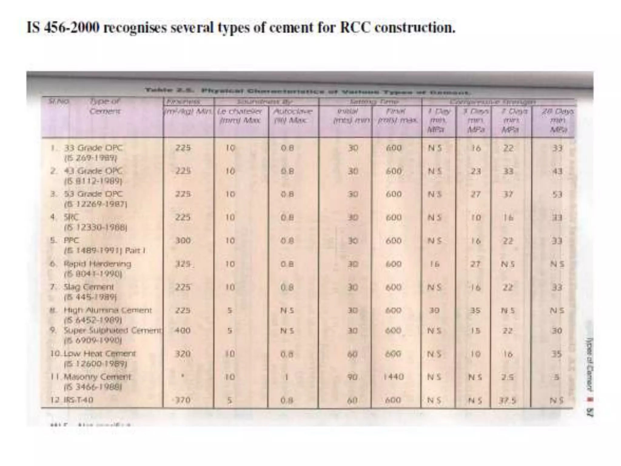 2. TYPES OF CEMEMT.ppt
