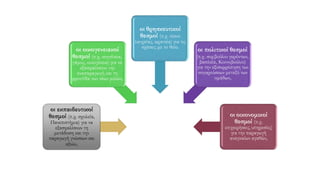 ΘΕΣΜΟΙ (2).pptx