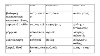 ΘΕΣΜΟΙ (2).pptx