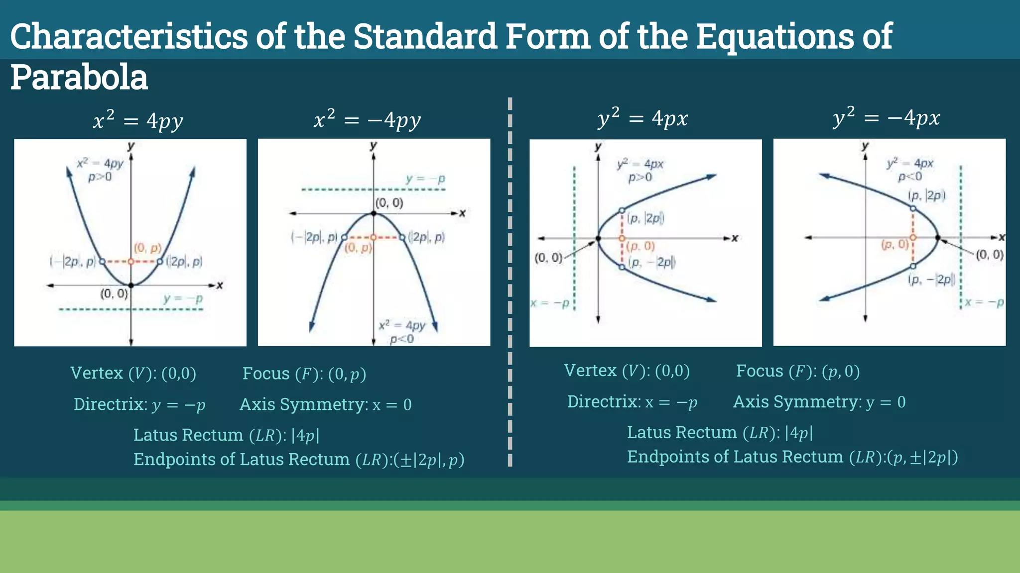 2. PARABOLA (PRECAL).pptx