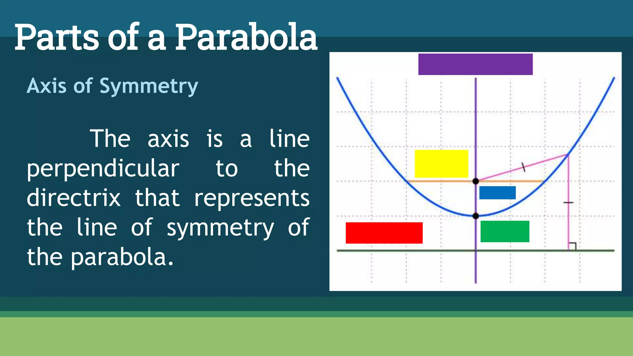 2. PARABOLA (PRECAL).pptx