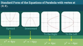 2. PARABOLA (PRECAL).pptx