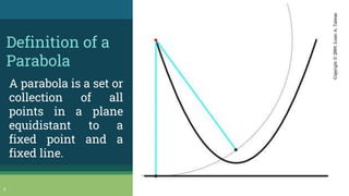 2. PARABOLA (PRECAL).pptx