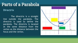 2. PARABOLA (PRECAL).pptx