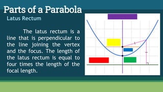 2. PARABOLA (PRECAL).pptx