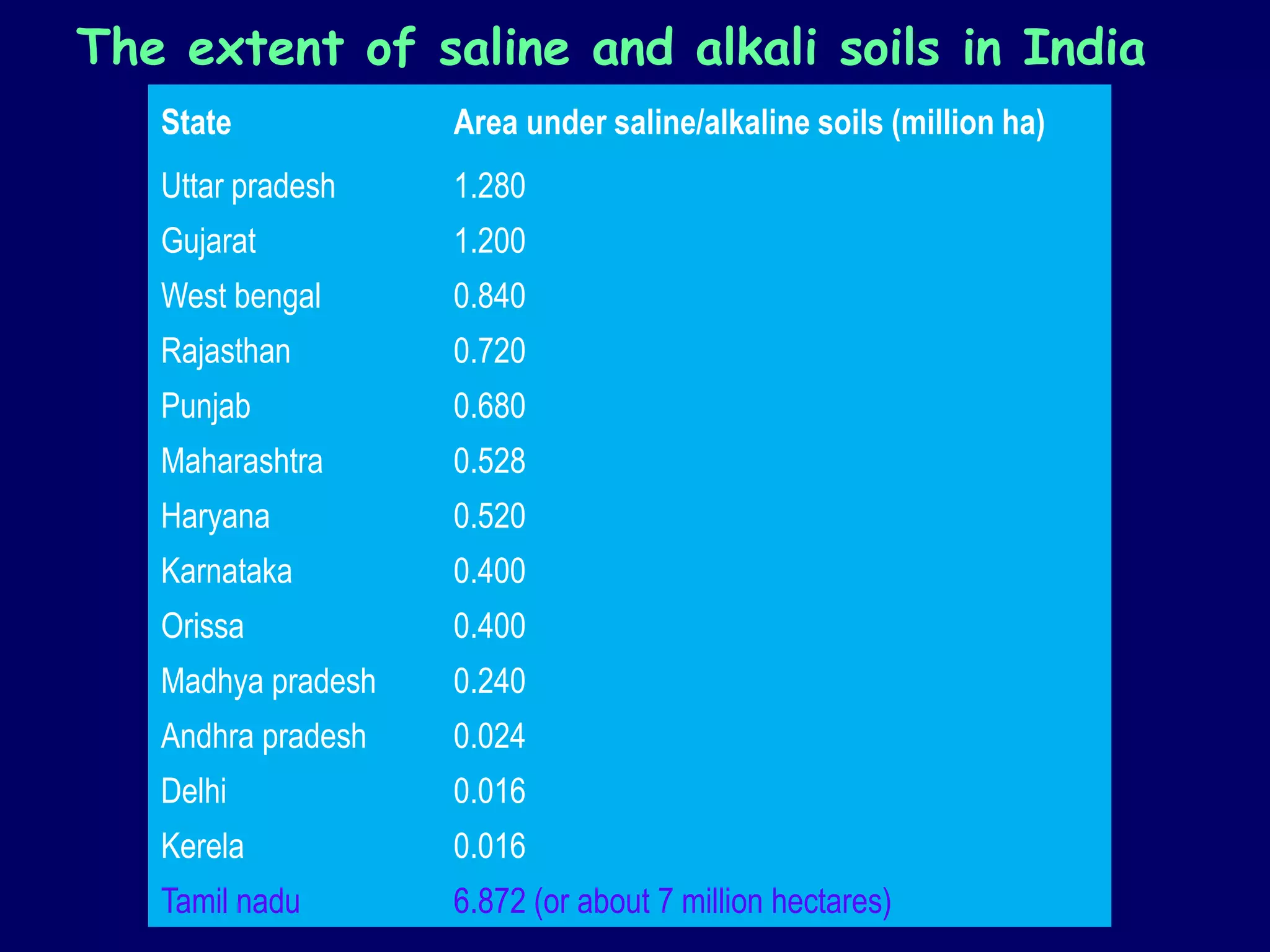 2. Abiotic- Salt stress.ppt