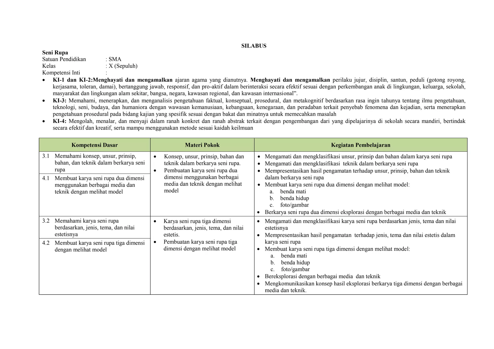 2. Silabus-SENI RUPA -10.docx