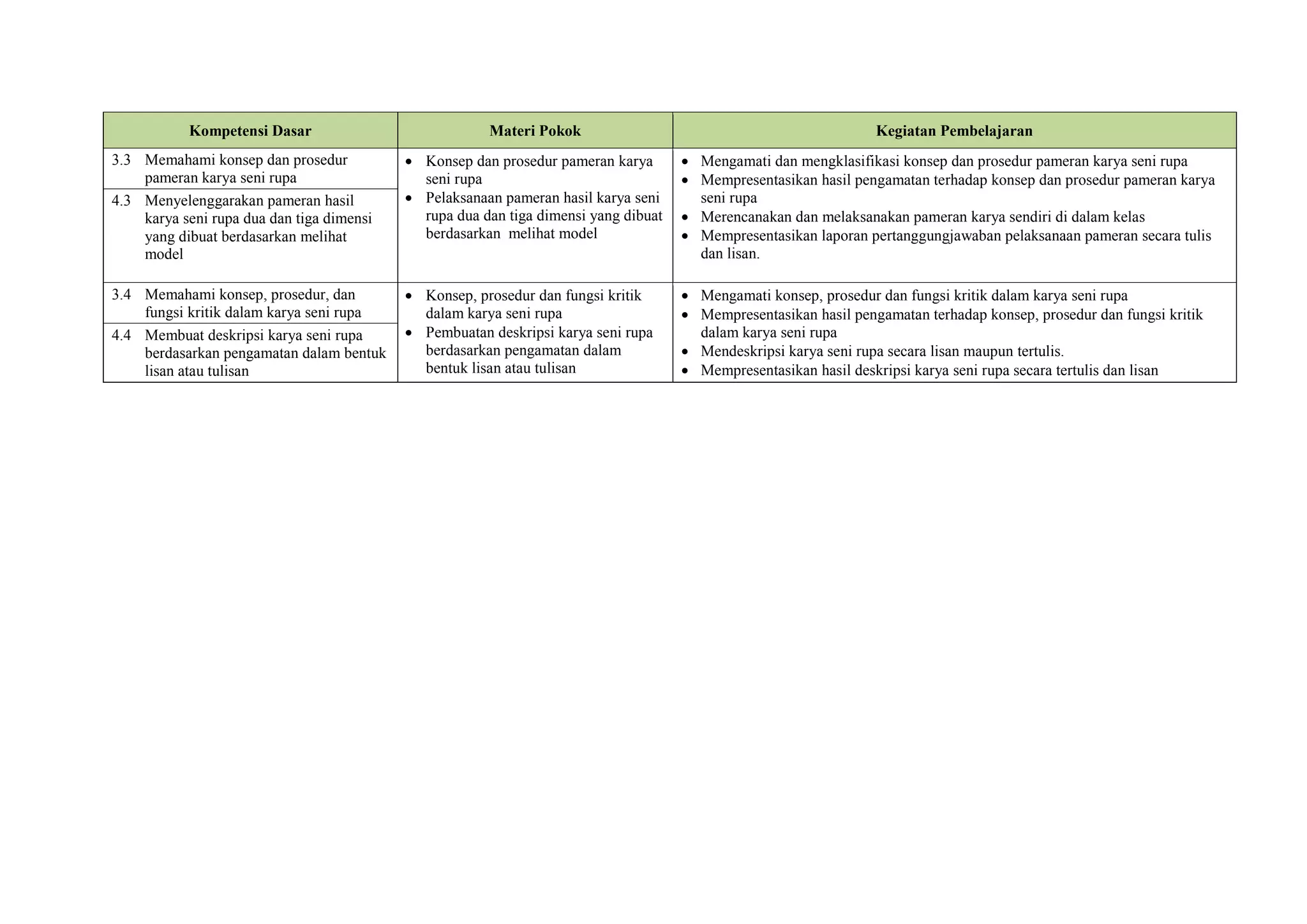 2. Silabus-SENI RUPA -10.docx