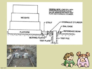 2.Substructure 2.pptx