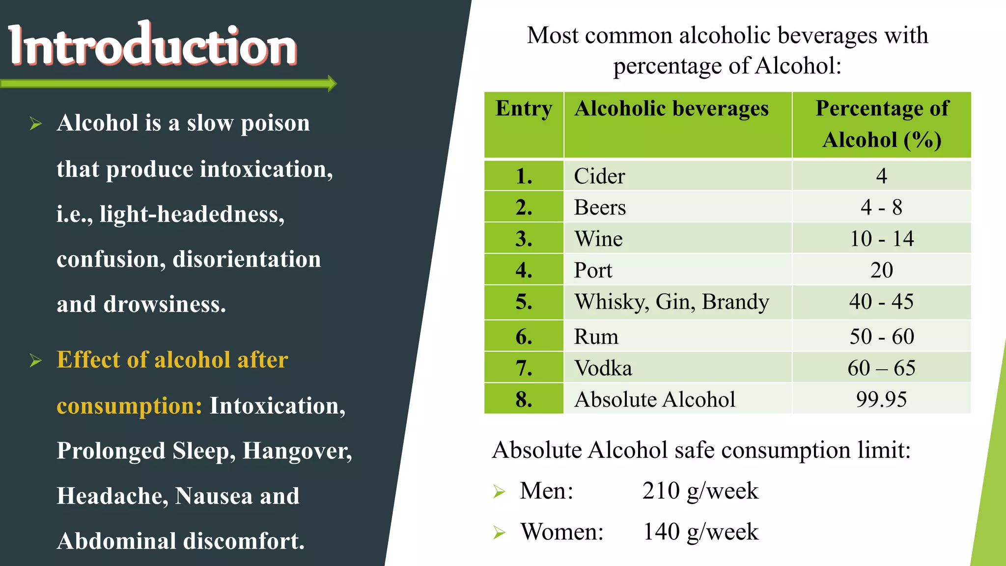 2. Alcohol and Alcoholic Beverages.pdf