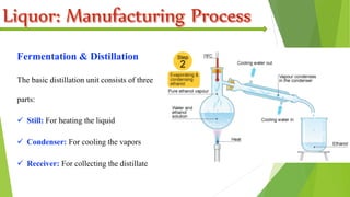 2. Alcohol and Alcoholic Beverages.pdf