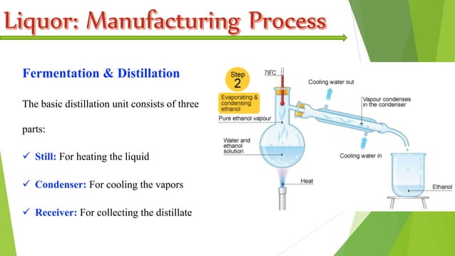 2. Alcohol and Alcoholic Beverages.pdf