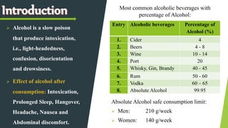 2. Alcohol and Alcoholic Beverages.pdf