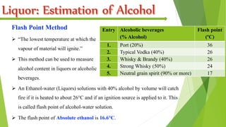 2. Alcohol and Alcoholic Beverages.pdf