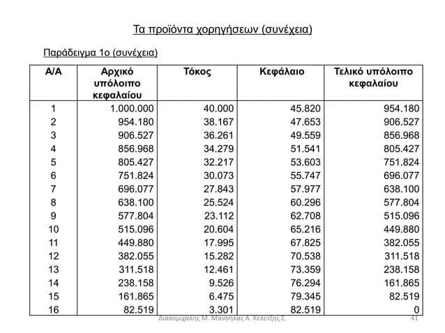 Τραπεζική Λογιστική-2 (ΓΙΑ Π.Μ.Σ. ΤΕΙ Δ. ΜΑΚΕΔΟΝΙΑΣ).ppt