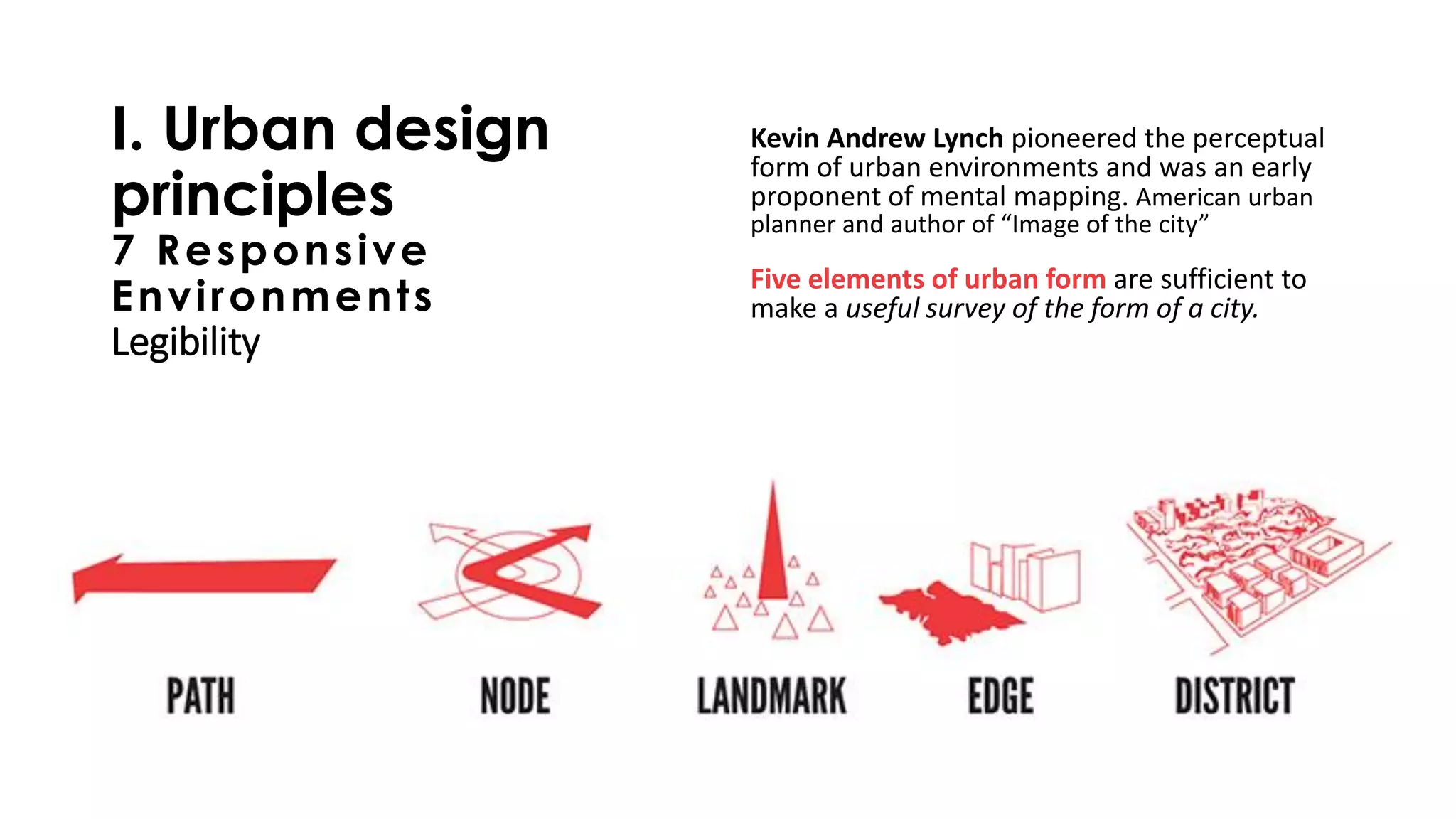 2.1_URBAN DESIGN PRINCIPLES, PATTERN AND SHAPE.pdf